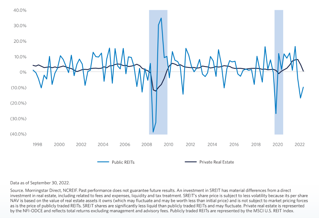 A Closer Look at Private Markets - Strategic Wealth Partners