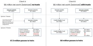 How the Illinois State Estate Tax Works - Strategic Wealth Partners