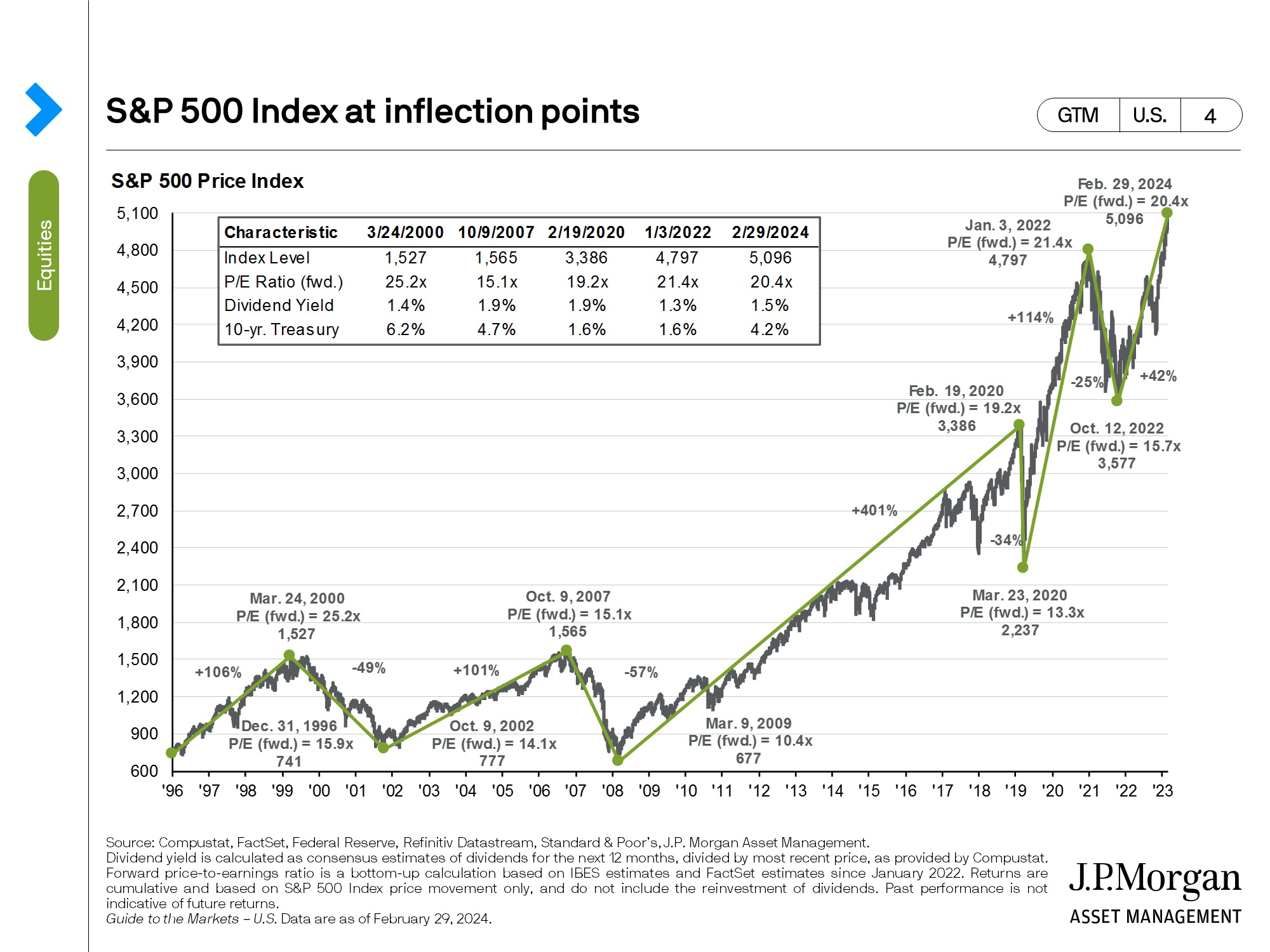 Mastering the Clock: Why Time in the Market Beats Timing the Market ...